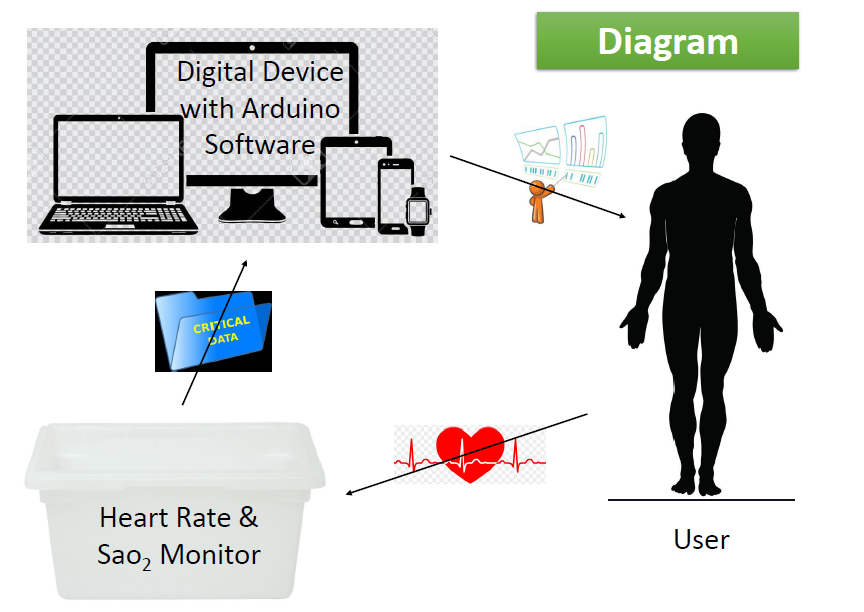 Heart Rate & SaO2 Monitor