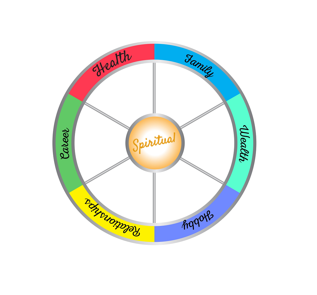 Balance of life | Holistic Wellness Training Centre | Summerside