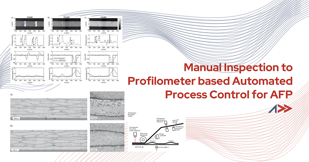 Manual Inspection to Profilometer based Automated Process Control for AFP