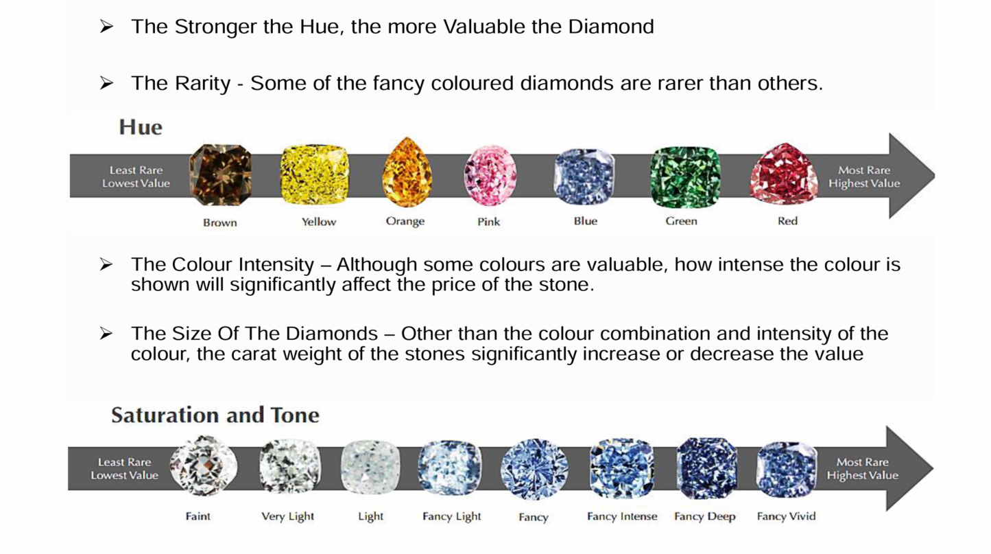 FAQ | Glaze Diamonds