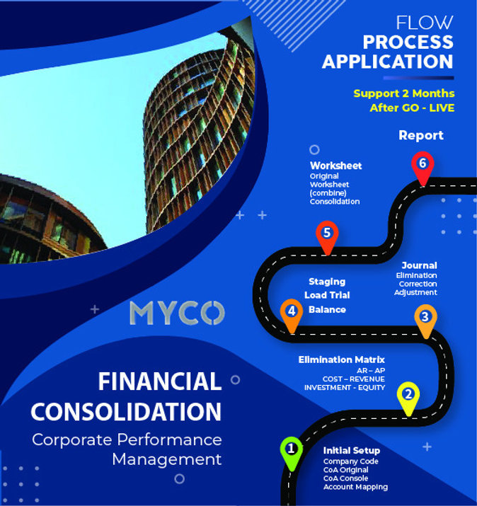 Modul dalam aplikasi MYCO