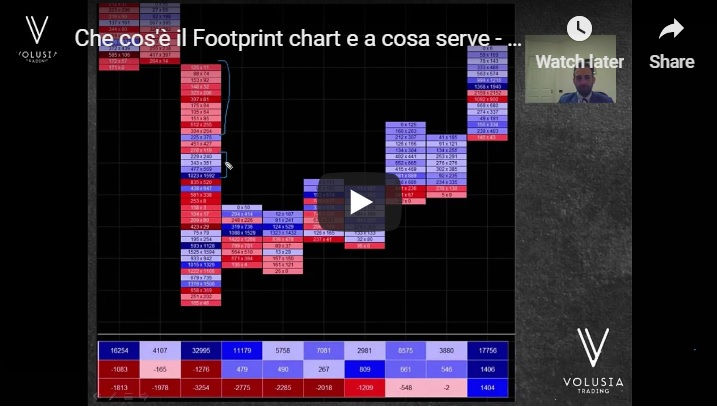 What is Footprint Trading