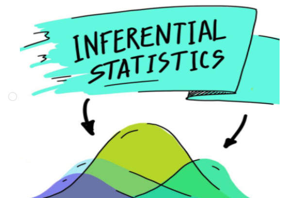 Understanding the Basics of Inferential Statistics & Hypothesis Testing