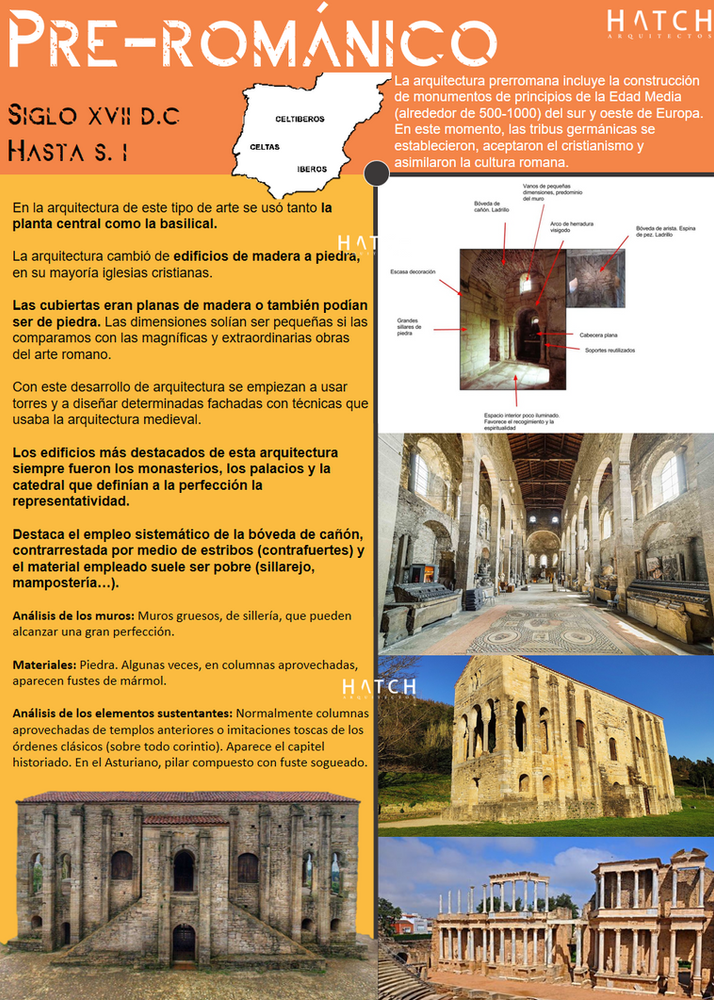 🕌 HISTORIA DE LA ARQUITECTURA