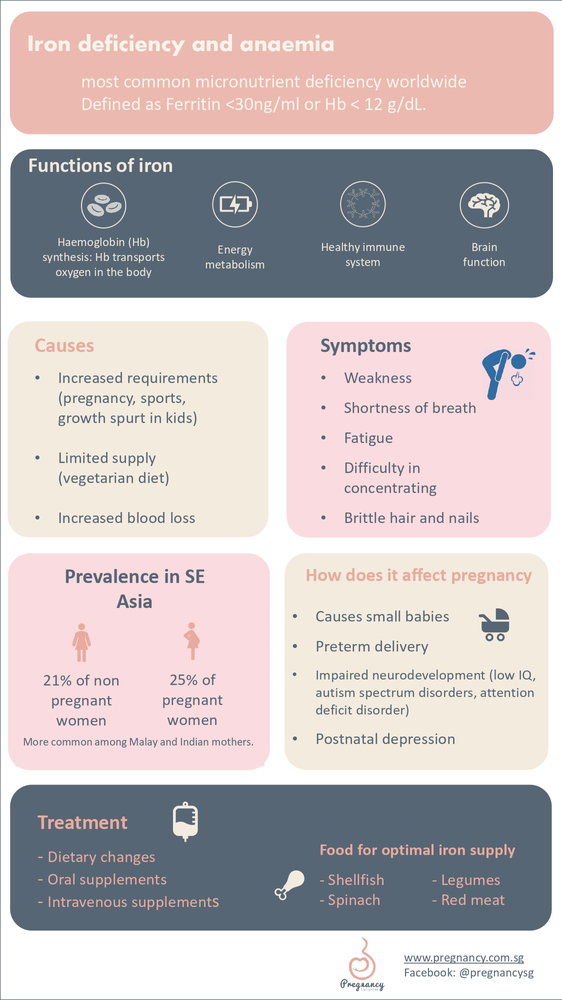 What you need to know on Iron deficiency