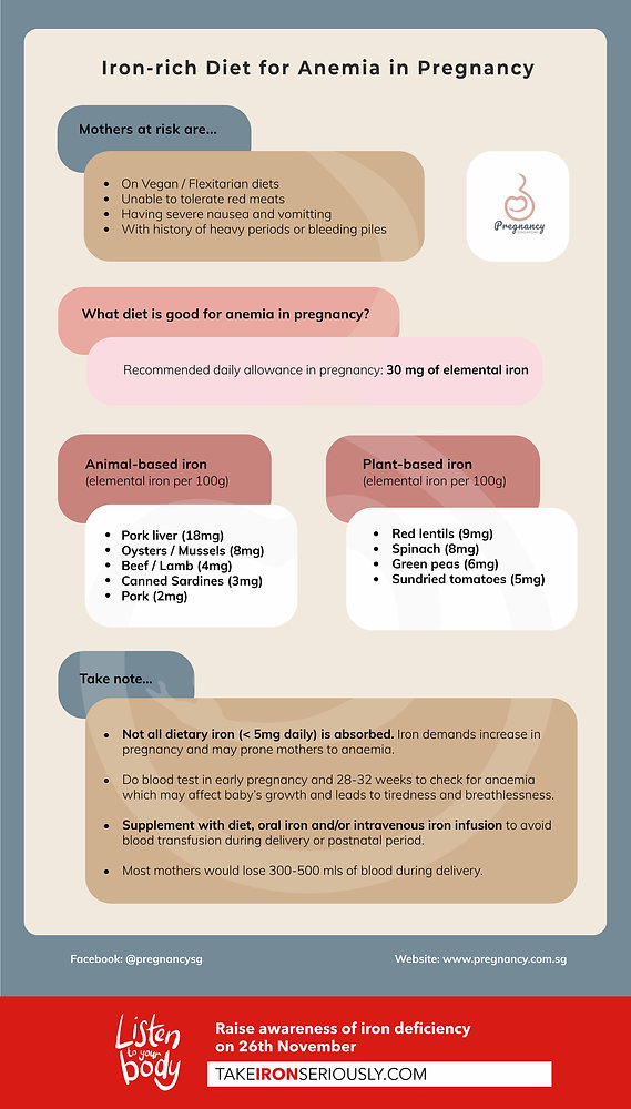 What you should eat if you have anaemia in pregnancy?