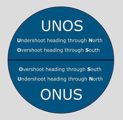 Compass System | Study Aircrafts