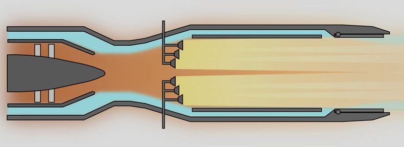 Basic Jet Engine | Study Aircrafts