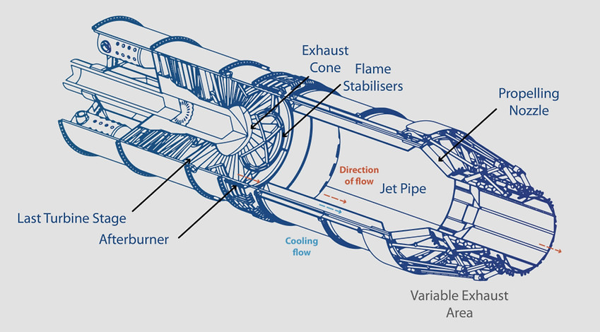 Basic Jet Engine | Study Aircrafts