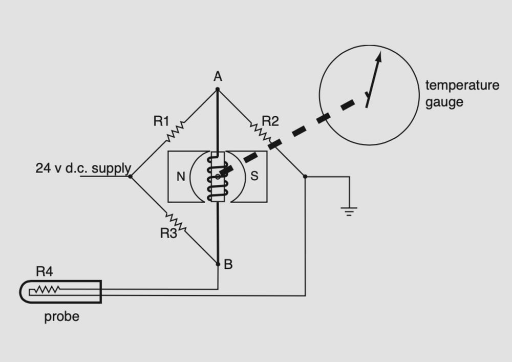Which aircraft system use the wheatstone bridge principle