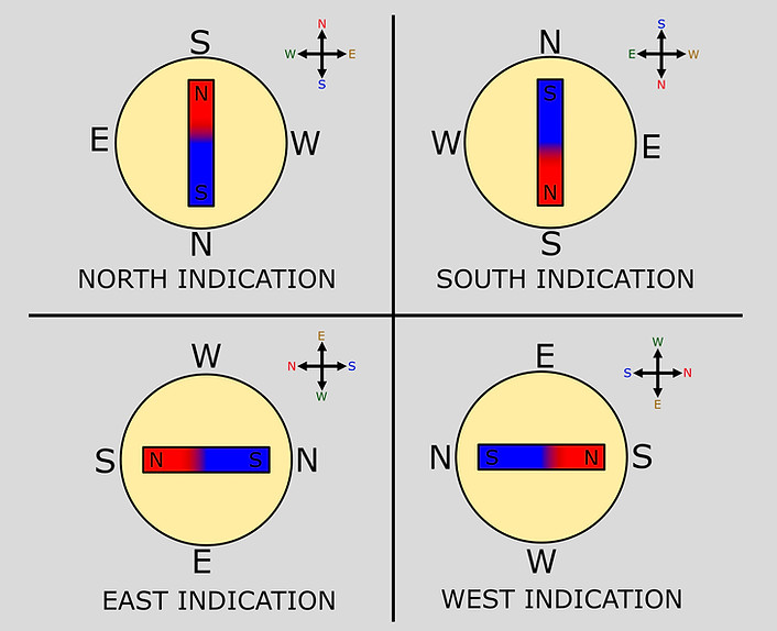 Compass System | Study Aircrafts
