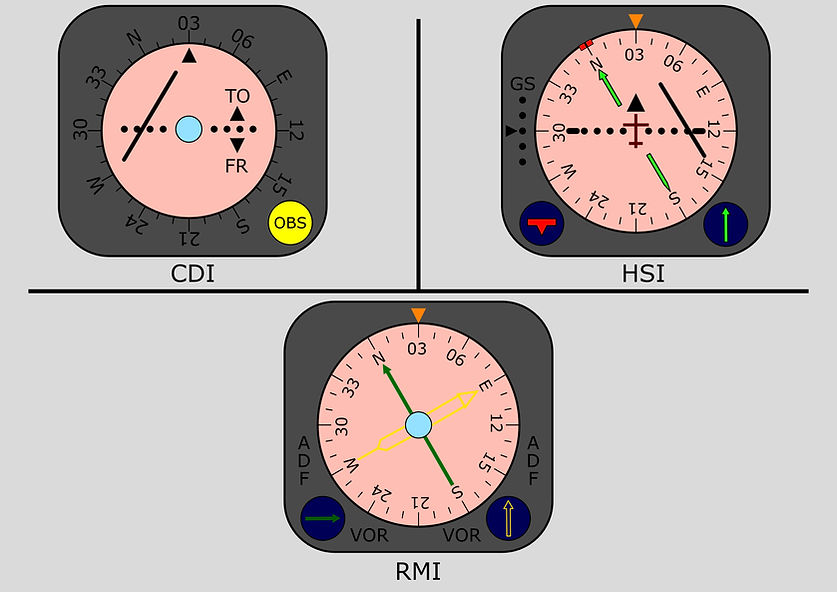 VHF Omnidirectional Range (VOR) | Study Aircrafts