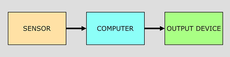 Auto Pilot | Study Aircrafts