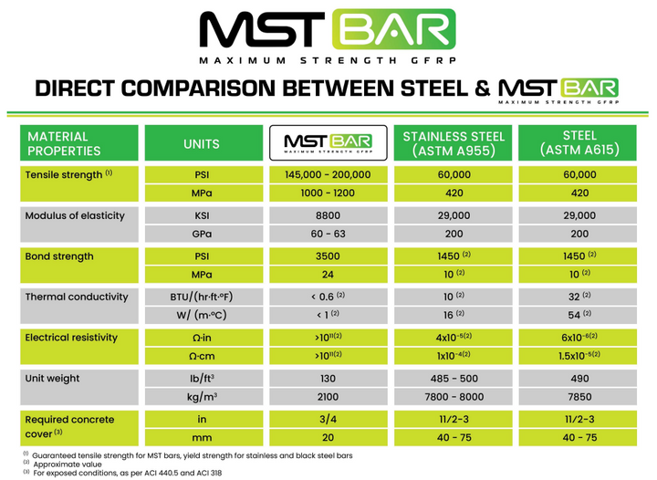 HOME | Fibar Distributors Inc. | Distributors of MST Fiberglass Rebar