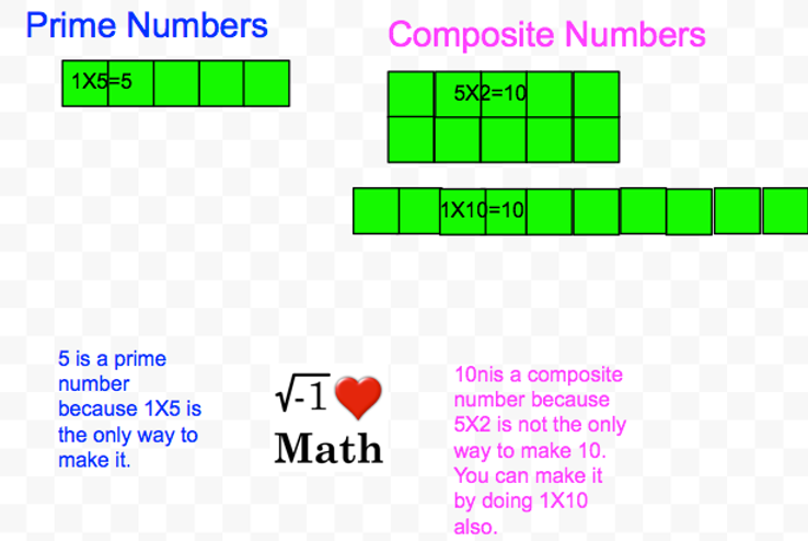 Number Characteristics and Computation