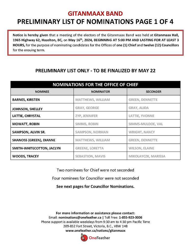 GITANMAAX BAND PRELIMINARY LIST OF NOMINATIONS