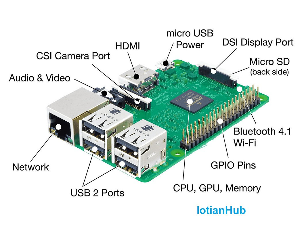 How to install Node-RED in Raspberry pi