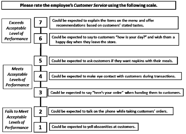How to Overcome Performance Appraisal Problems