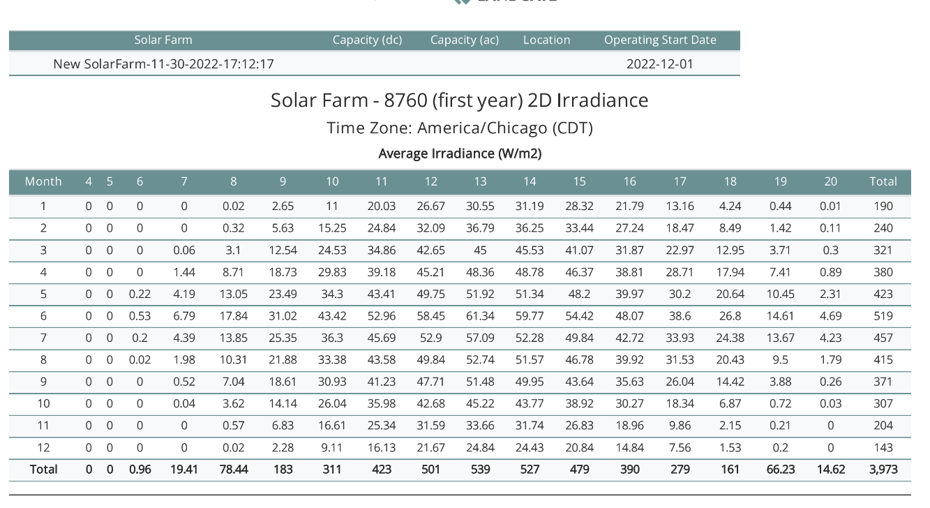 Understanding the 8760 Report: A Comprehensive Guide
